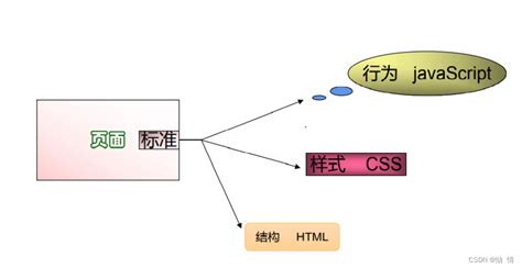 javascript javascript编译 csdn博客