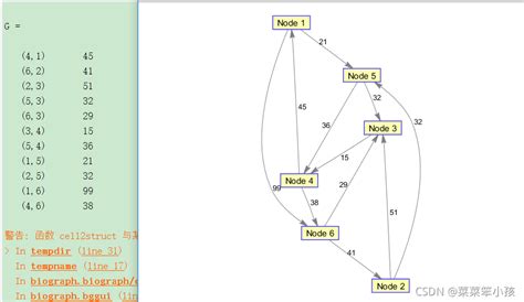 最短路径和距离及可视化——matlab