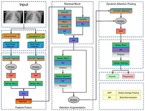 diagnostics free full text a deep convolutional neural network for pneumonia detection in x