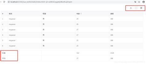vue中的vxe table教程23 高级表格 表尾数据、导出、全屏、隐藏列 vxe table全屏 csdn博客
