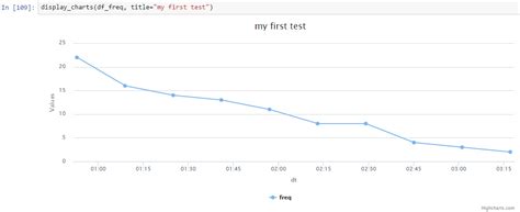 highcharts in python flask — pydata