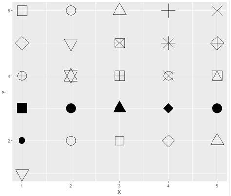Ggplot Geom Point Shape