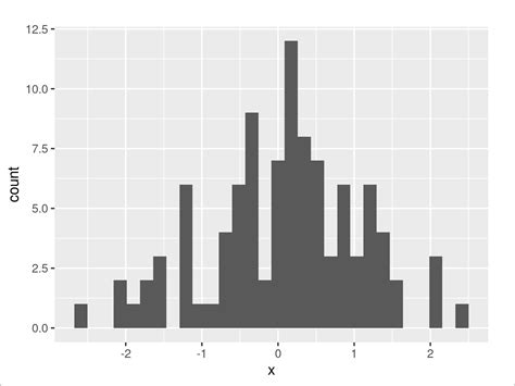 Draw Cumulative Histogram In R Example Base R Ggplot2 Package