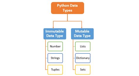Data Types In Python Bigdataworld