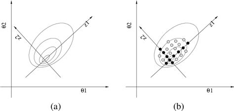 figure 1 from approximate bayesian inference for latent gaussian models using integrated nested
