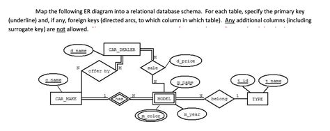 2 map the following er diagram into a relational