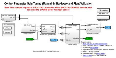 tune control parameter gains in hardware and validate plant matlab and simulink example