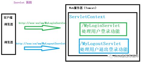 javaweb之servlet、拦截器、监听器及编程思想 知乎