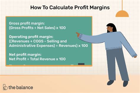 Profit Margin Definition Types Formula And Impact