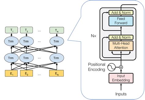 transformer nlp
