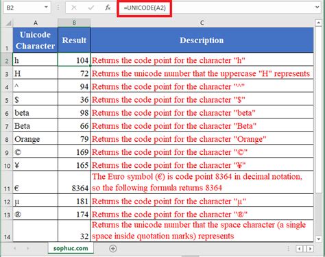 The Excel UNICODE Function Returns A Number Code Point Corresponding