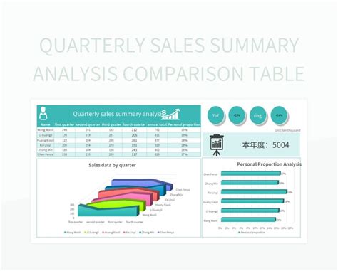 Quarterly Sales Summary Analysis Comparison Table Excel Template And