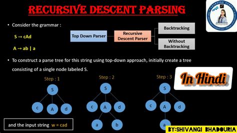 compiler design lecture 17 recursive descent parser with solved example tdp by shivangi