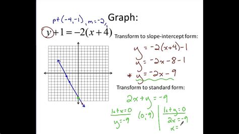 algebra graphing using point slope form youtube