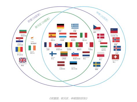 您真的了解申根国欧盟国欧元区的区别吗