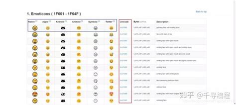 python实用案例，python脚本实现玩转emoji，我微又“偷偷”更新这个表情！ 知乎