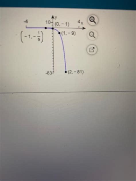solved determine the exponential function whose graph is
