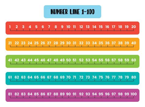 10 Best Free Printable Number Line 1 100 PDF For Free At Printablee