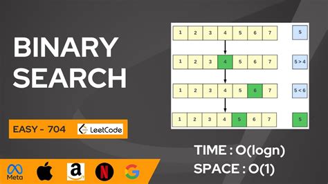 binary search leetcode 704 code explanation iterative approach dsa youtube
