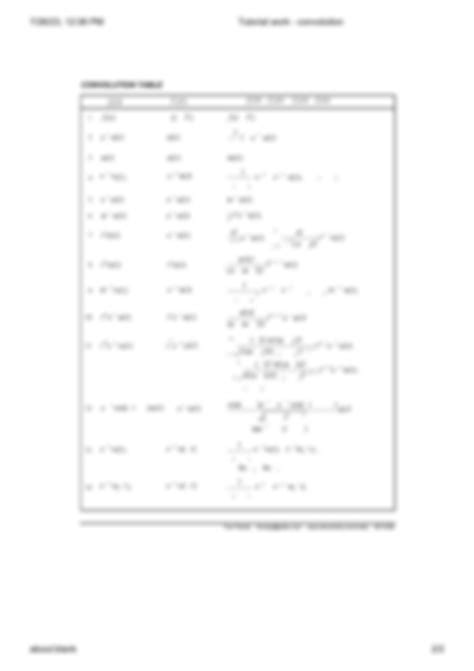solution tutorial work convolution understanding convolution applications properties and