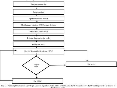 figure 4 from design and implementation of deep depth decision algorithm for complexity