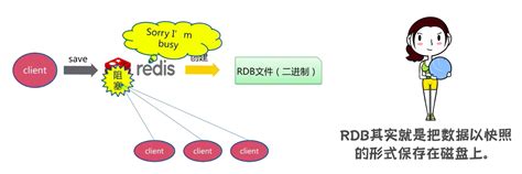 redis数据安全 rdb持久化机制 【官方】百战程序员 it在线教育培训机构 体系课程在线学习平台