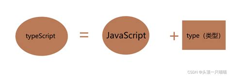 typescript基础知识：typescript是什么？为什么会出现typescripttypescript相较于javascript有那些优势？ 为什么要在js基础上搞出ts csdn博客