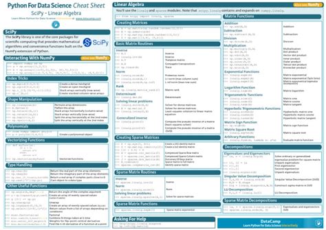 python scipy cheat sheet linear algebra matrix mathematics eigenvalues and eigenvectors