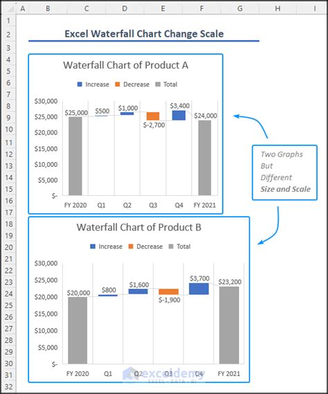 Excel Waterfall Chart Change Colors Methods Exceldemy