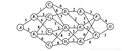 蚁群算法（matlab实现） 蚁群算法matlab csdn博客