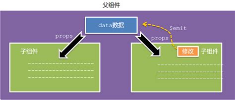 【前端 vue】组件之间的多种通信方式，一文彻底搞懂组件通信！
