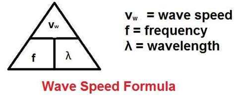 frequency of a wave formula