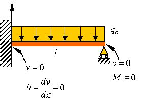 Beam Deflection Table Cantilever Infoupdate Org