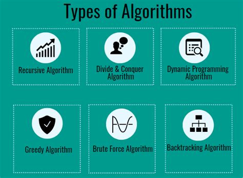 what is algorithm in programming