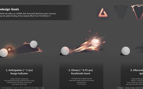 Realtime Unity VFX Tutorial 游戏特效简单实用的小技巧 哔哩哔哩 bilibili