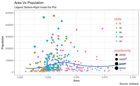 The Complete Ggplot2 Tutorial Part2 How To Customize Ggplot2 Full R Code