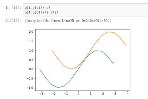 matplotlib 从入门到出师 博客园