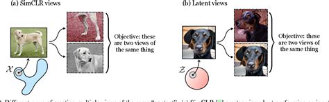 figure 2 from generative models as a data source for multiview representation learning