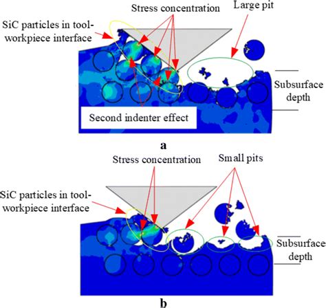 simulation of the material removal process of sicp al composites a ts download scientific