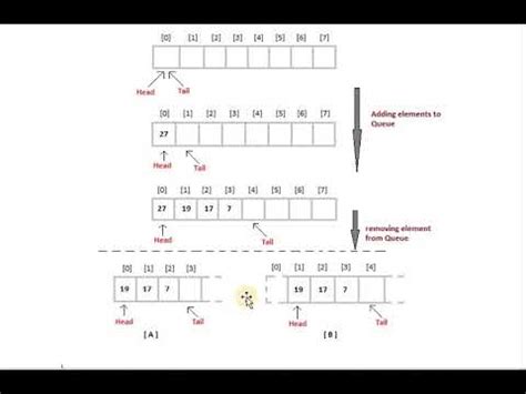 Introduction To Queue YouTube