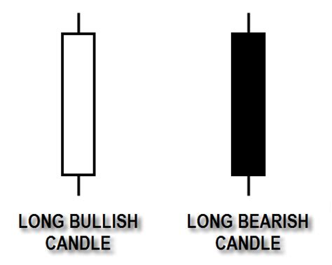 How To Read Candlestick Patterns In Trading Bamsbung Algorithmic Trading