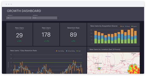 scaling analytical insights with python part 2 by kevin boller towards data science