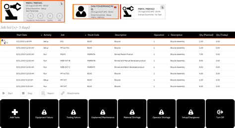 Starting And Stopping Tasks LYNQ Support
