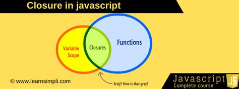 javascript what are closures used for learn simpli