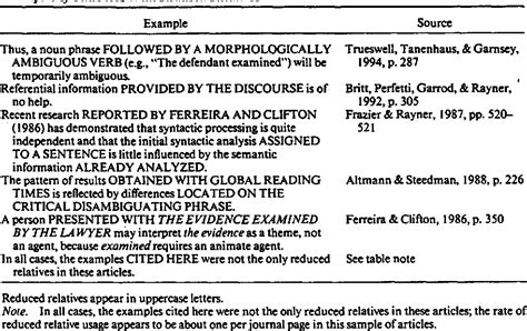 [pdf] the lexical nature of syntactic ambiguity resolution semantic scholar