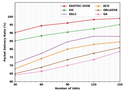 drones free full text enhanced artificial gorilla troops optimizer based clustering protocol
