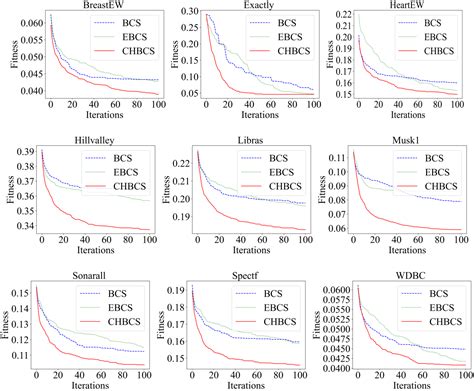 electronics free full text rolling bearing fault feature selection method based on a