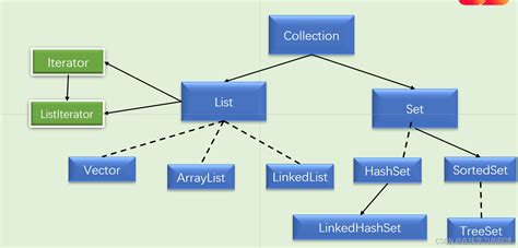 java集合框架两大体系总结 java集合框架两大类 csdn博客