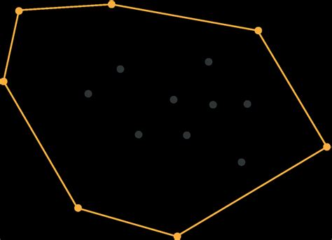 2 representation of quickhull algorithm for convex hull calculation download scientific diagram