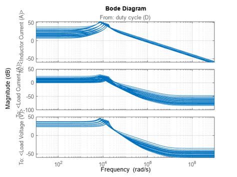 lpv approximation of boost converter model matlab and simulink mathworks américa latina